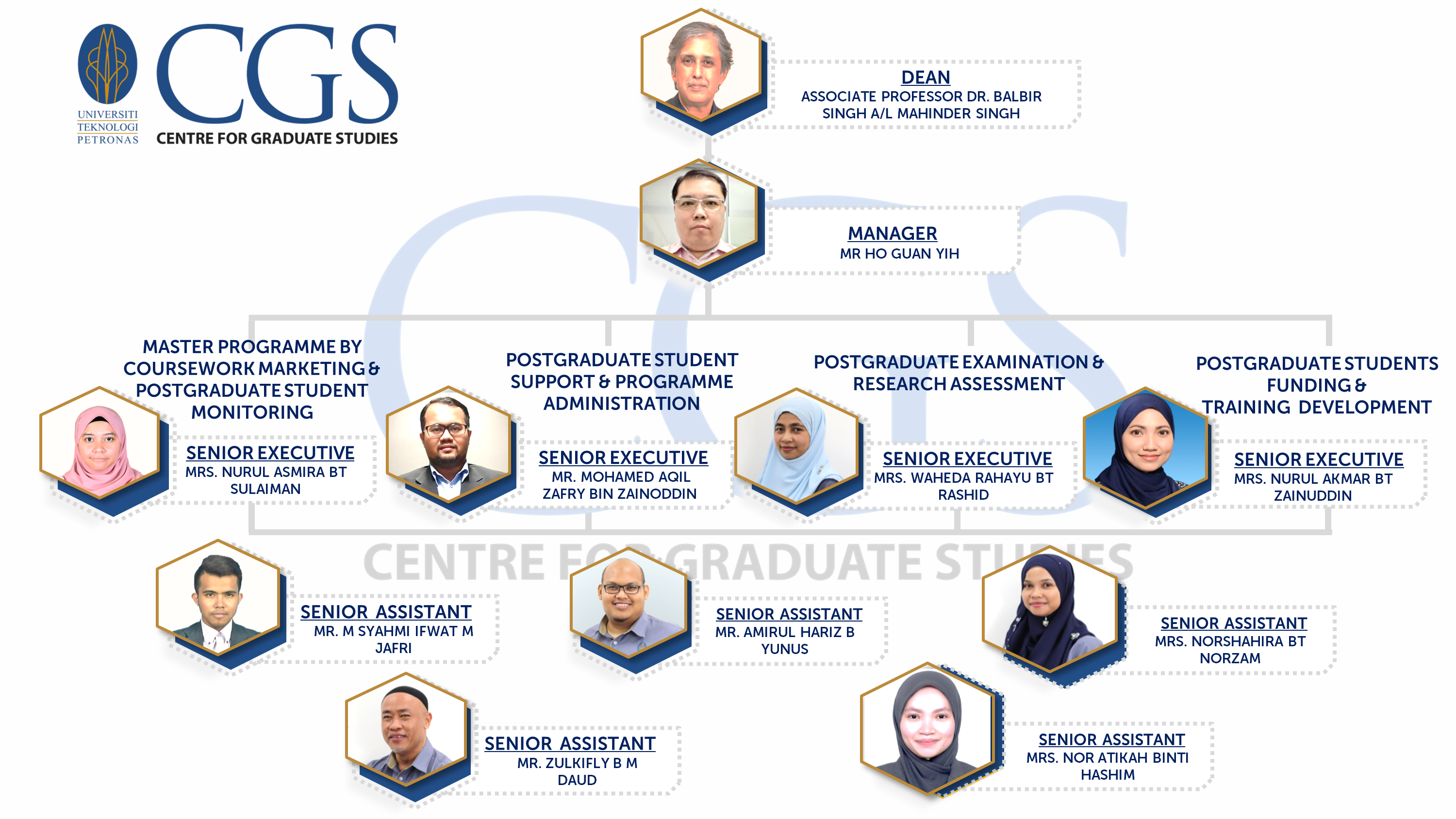 CGS Organisation Chart